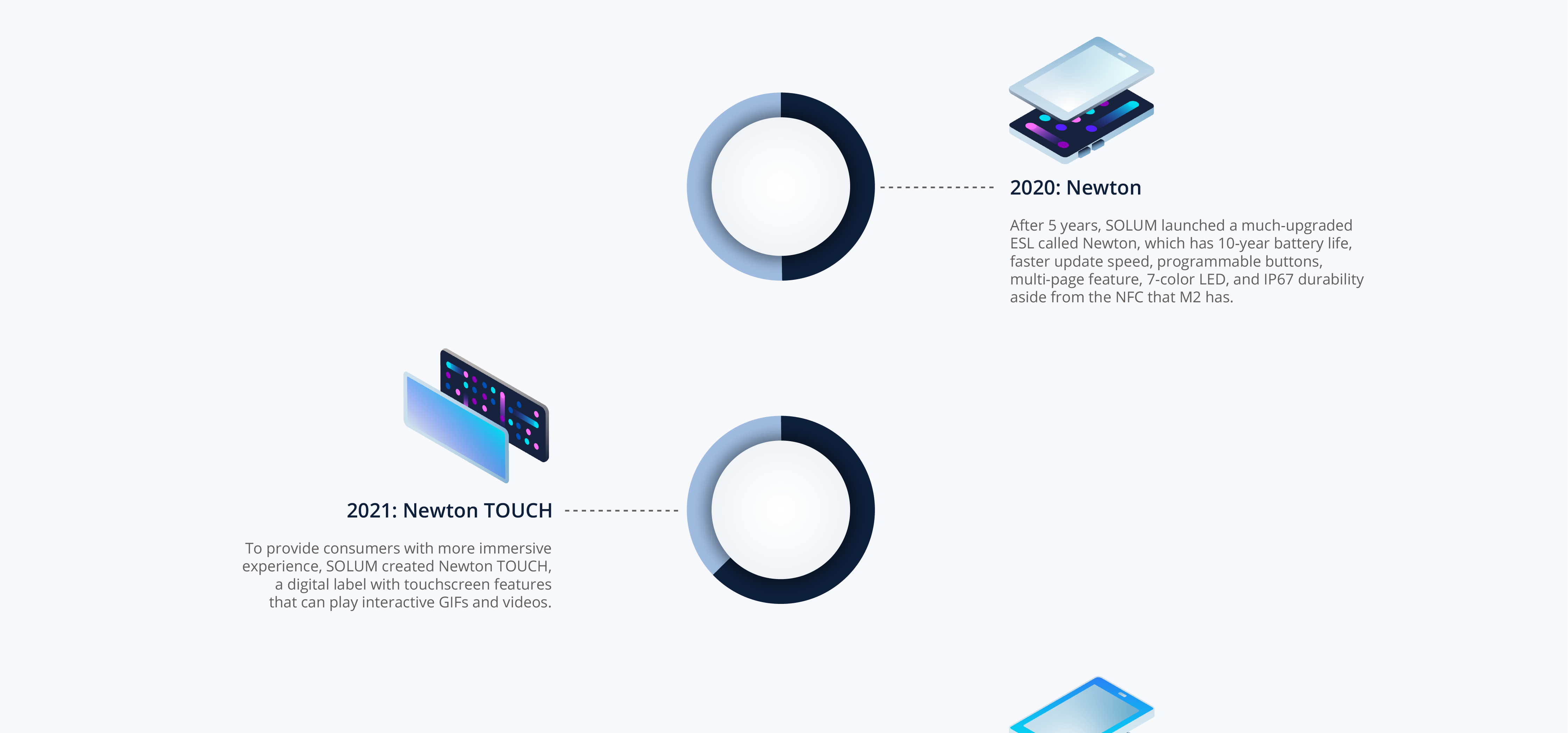 SOLUM Digital Labels Timeline: Past to Present | SOLUM Blog